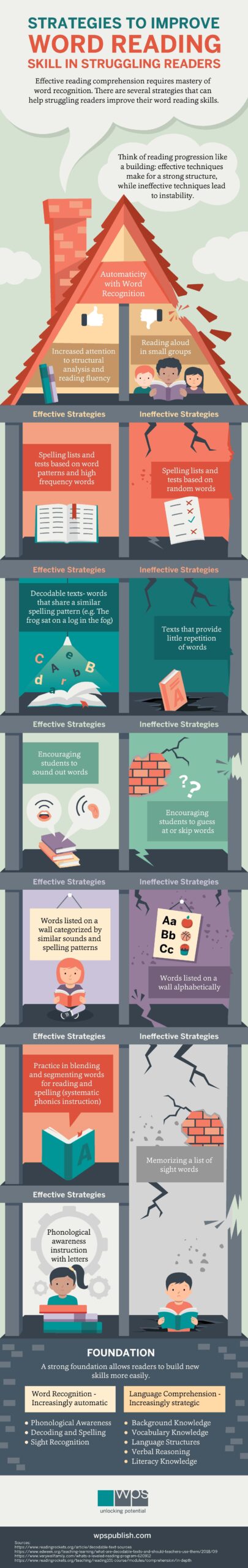 Strategies to Improve Word Reading Skill in Struggling Readers - Posh ...